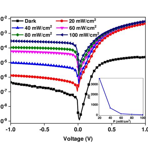 A Absorbance Spectroscopy Graph Inset Figure Diffuse Reflectance