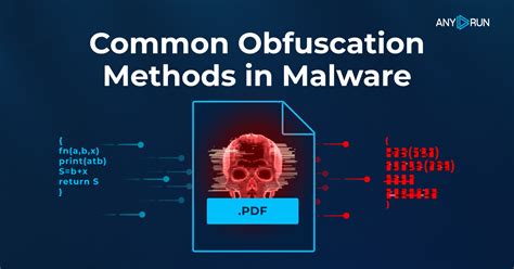 6 Common Obfuscation Methods In Malware Anyruns Cybersecurity Blog
