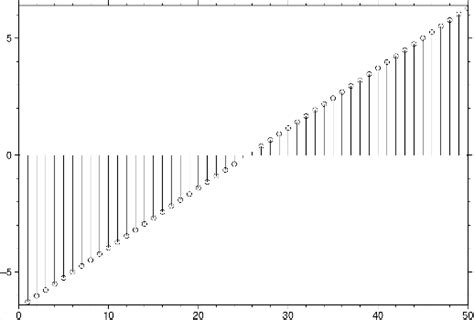 Plotting Functions