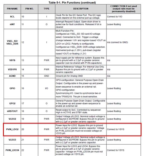 TPS TPS RHBR No Output Voltage Power Management Forum