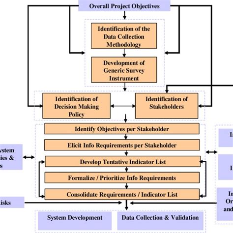 THE STEPS IN BENCHMARKING Download Scientific Diagram