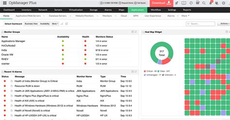 A Network Administrators Guide To Opmanager Plus