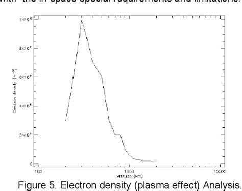 Figure 1 From Resonant Inductive Coupling Wireless Power Transfer Semantic Scholar