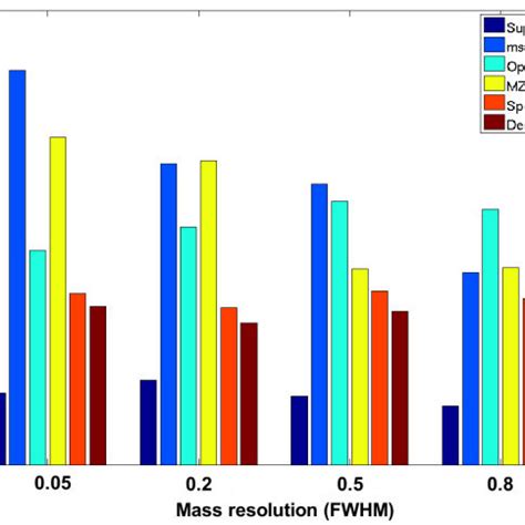 LC MS Data Analysis A Generic Workflow For LC MS Data Analysis This Download Scientific