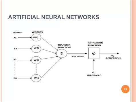 Ecg Beat Classification And Feature Extraction Using Artificial Neural