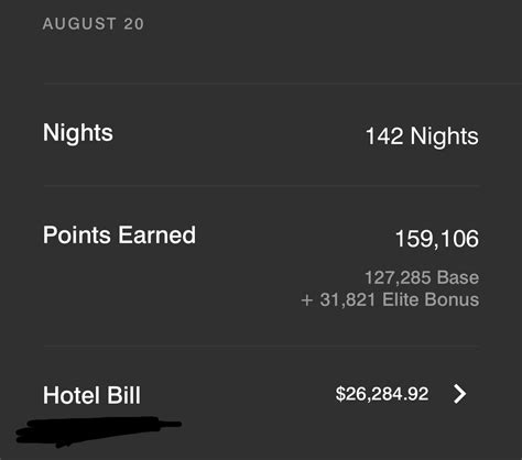 Shouldnt I Be Ambassador Elite Rmarriott