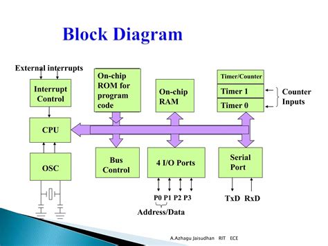 Microcontroller PPT