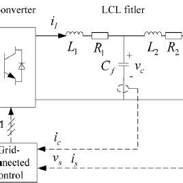 System Configuration Download Scientific Diagram System Configuration Download Scientific Diagram