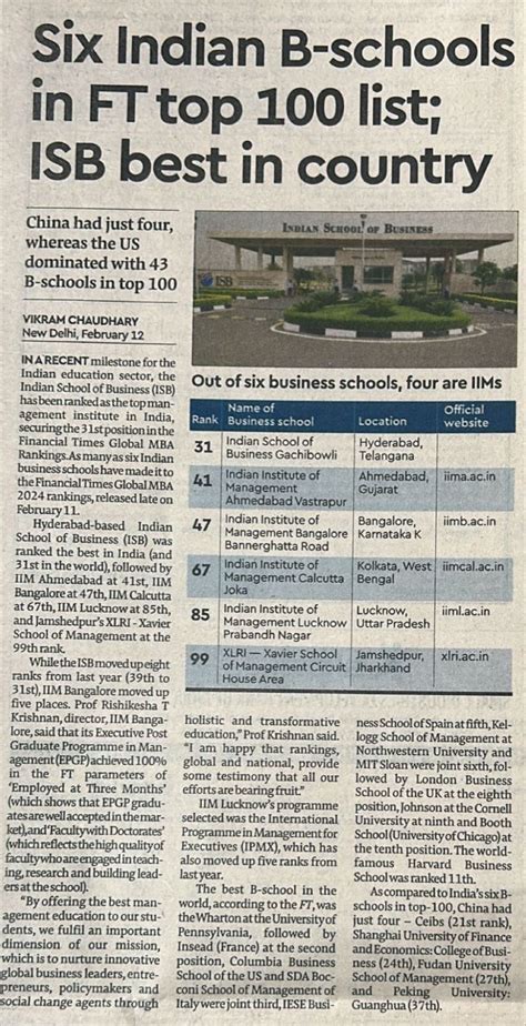 Vinay Narasimha Murthy On Linkedin Proud To Be Persuing Executive Education From Indian