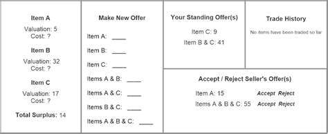 Diagram Of Decision Screen Download Scientific Diagram