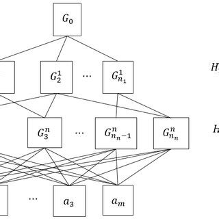 Hierarchical Structure Download Scientific Diagram