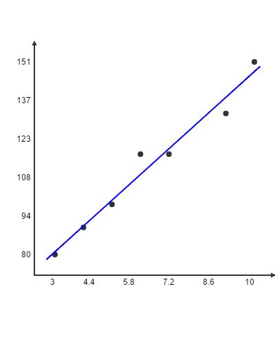 The Incredible Correlation Between Iq And Income Pumpkin Person