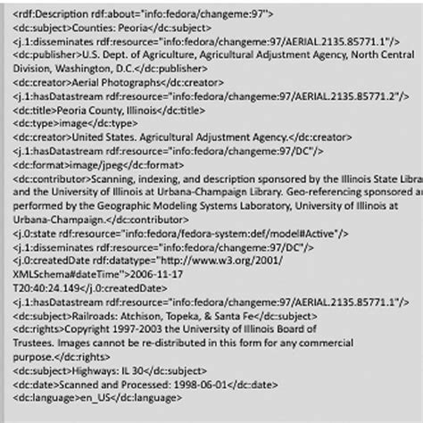 Example Of Multiple Levels Of Abstraction In Metadata Description