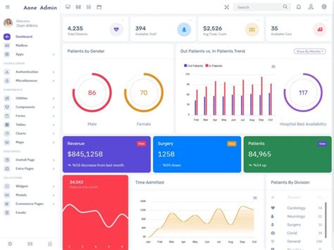 7 Reasons To Use Bootstrap Admin Dashboard Templates