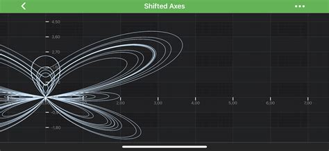 Axis Layout Central Axis Reference