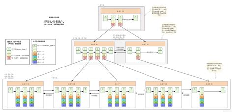 从innodb索引的数据结构，去理解索引innodb存储引擎数据结构 Csdn博客