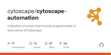 Cytoscape Automationfor Scripterspythongroup Nodesipynb At Master · Cytoscapecytoscape
