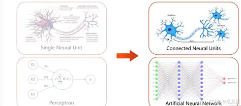 刘二大人《pytorch深度学习实践》完结合集overview学习笔记 Csdn博客