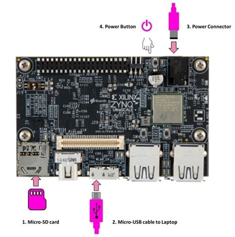 blog 5 computer vision based on pynq element14 community
