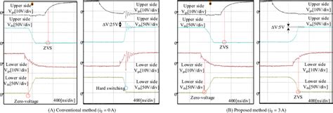 Zero Voltage Switching With Circulating Current I0 Colour Figure Can Download Scientific