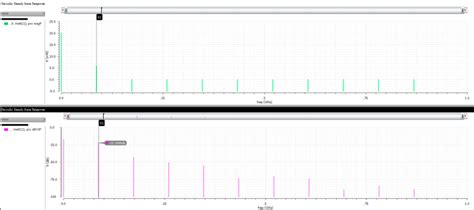 Periodic Steady State Pss Analysis Of 3 Stage Ring Oscillator Download Scientific Diagram