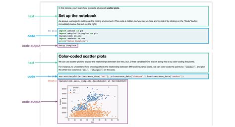 How To Import Seaborn In Python Jupyter Notebook Perzebra