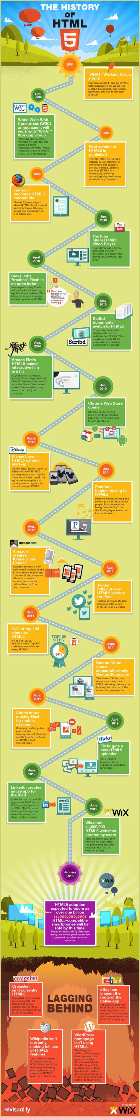 the history of html5 infoingraph