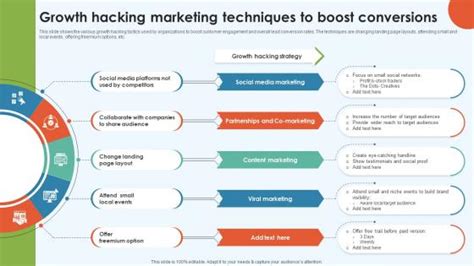 Growth Hacking Marketing Techniques To Boost Conversions Ppt Sample