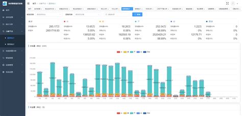 光伏监控系统光伏发电预测光伏项目光伏运维光伏储能项目光伏光伏发电预测逆变器监控逆变器数据采集光伏运维光伏电站光伏功率预测