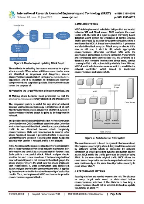 IRJET- Detection and Isolation of Zombie Attack under Cloud Computing | PDF