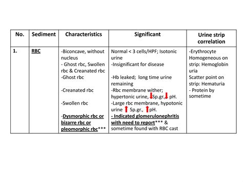 Urine Sediment 55kridsada31 Pdf
