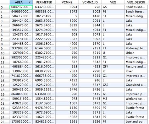 Extracting Land Cover Data In Percent From Shapefile In Qgis