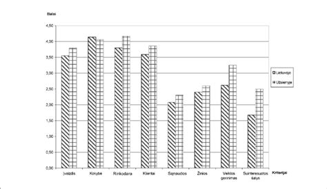Evaluation Of Management Systems Effectiveness Download Scientific Diagram