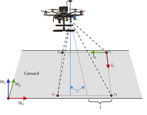 Figure From UAV Framework For Autonomous Onboard Navigation And People Object Detection In