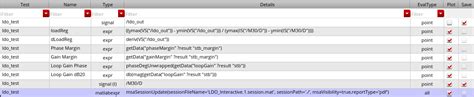 ldo circuit analysis using mixed signal analyzer matlab and simulink