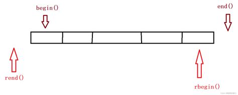 list类的使用和模拟实现 如何自己实现一个list csdn博客