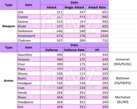 Cabal Online Episode 22 Gsp Official Patch Notes Mr Wormy