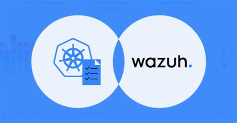 Auditing Kubernetes With Open Source Siem And Xdr