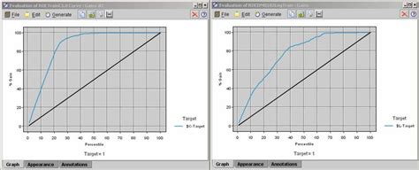 roc curve comparison download scientific diagram