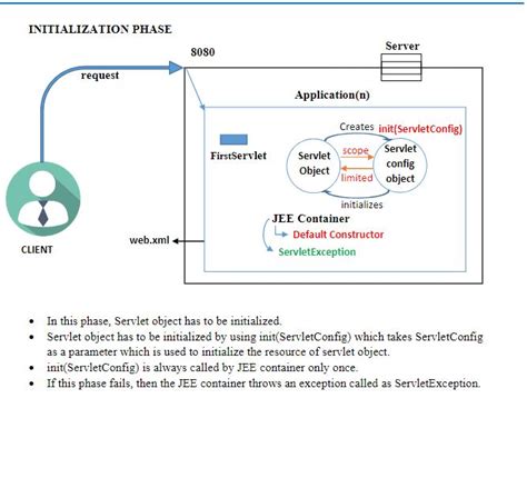 naheda pathan on linkedin openlylearningjourney apachespark tomcat server javadeveloper…