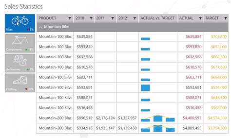 Progress Open Sources Its Ui Library Box Updates Its Developer Experiences And The Docker
