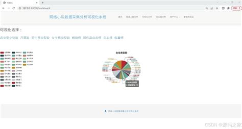Python小说数据分析系统 可视化 Django框架 Requests爬虫 Echarts可视化 大数据 Csdn博客