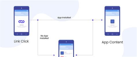 Implementing Deep Linking In A React Native Application Dev Community