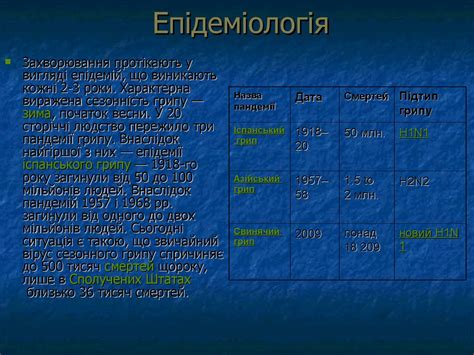 Грип презентация онлайн