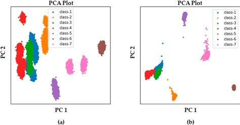 Figure 1 From A Convolutional Autoencoder Based Fault Diagnosis Method For A Hydraulic Solenoid