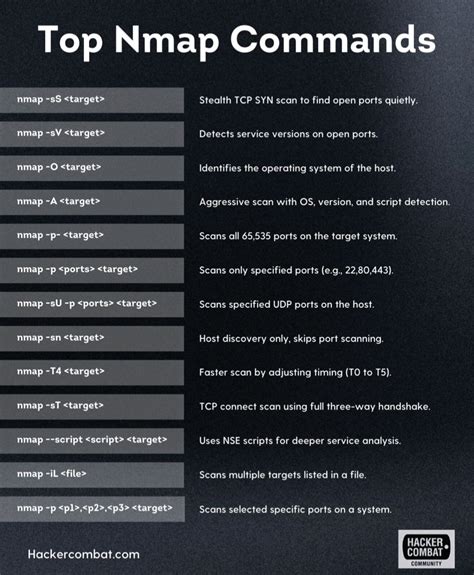 Anastasis 🚀 Top Nmap Features For Network Scanning 🔍 Nmap Network