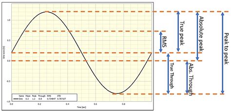 Fig2 Noise And Vibration Blog