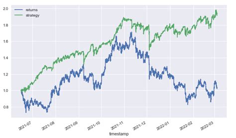 the python quants certificate program optimizing a mean reversion