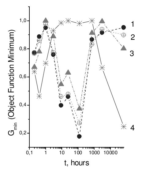 1 isotropic uniform absorbing layer b n k h 2 anisotropic uniform
