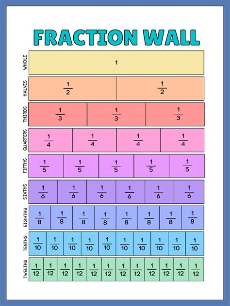 Fraction Wall Pastel Poster Pdf